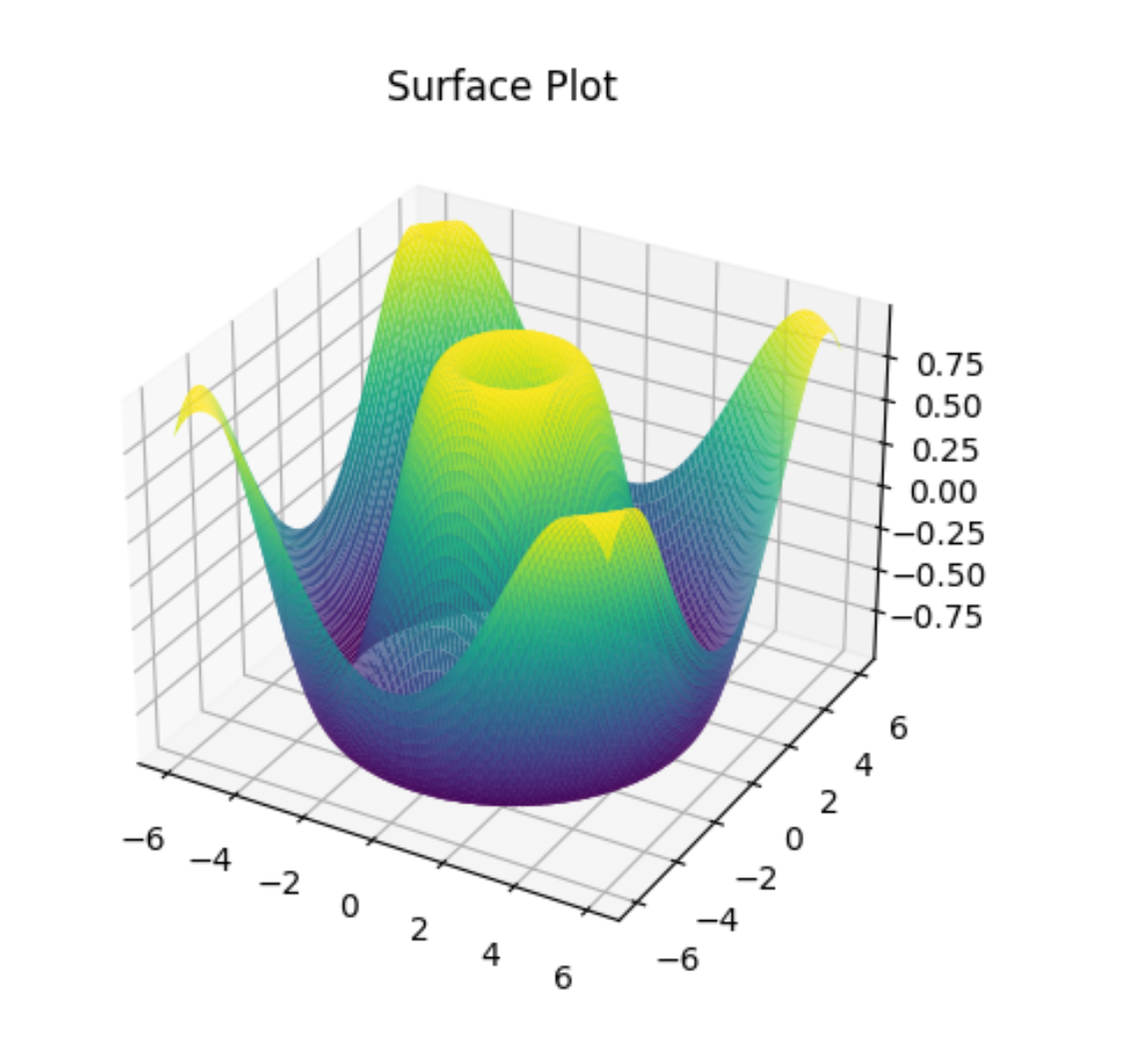 [Matplotlib 강좌 – 3] Matplotlib 그래프 종류 마스터하기: 라인, 스캐터, 히스토그램, 바, 파이, 박스, 에러바, 컨투어, 3D