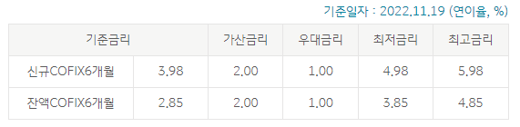 Kb국민은행 Kb 공무원우대대출 특징 신청자격 금액 기간 상환 금리 수수료 금리인하 담보 부대비용 필요서류