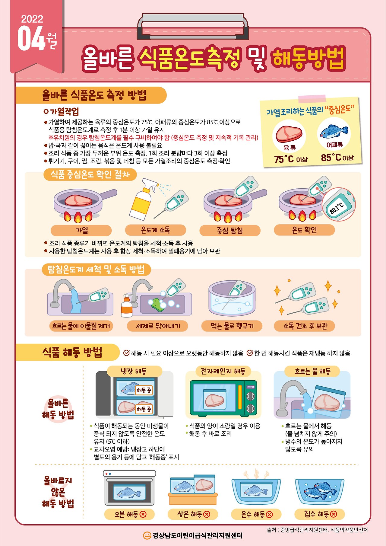 2022년 4월 위생·안전 교육자료 거제시 어린이·사회복지급식관리지원센터 블로그