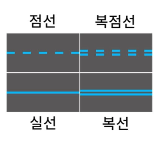 경부고속도로 버스전용차로 시간 위반 벌점 범칙금 과태료 총정리