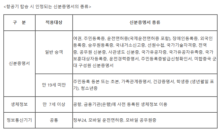국내선 제주도 비행기 탑승시 반드시 챙겨야 할 준비물 미성년자 신분증 대체 가능한 서류