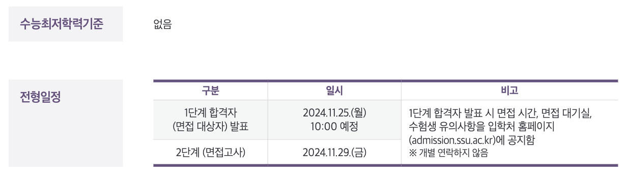 2025 숭실대 수시 합격자 발표 일정 최근 4년 예비번호 충원 결과