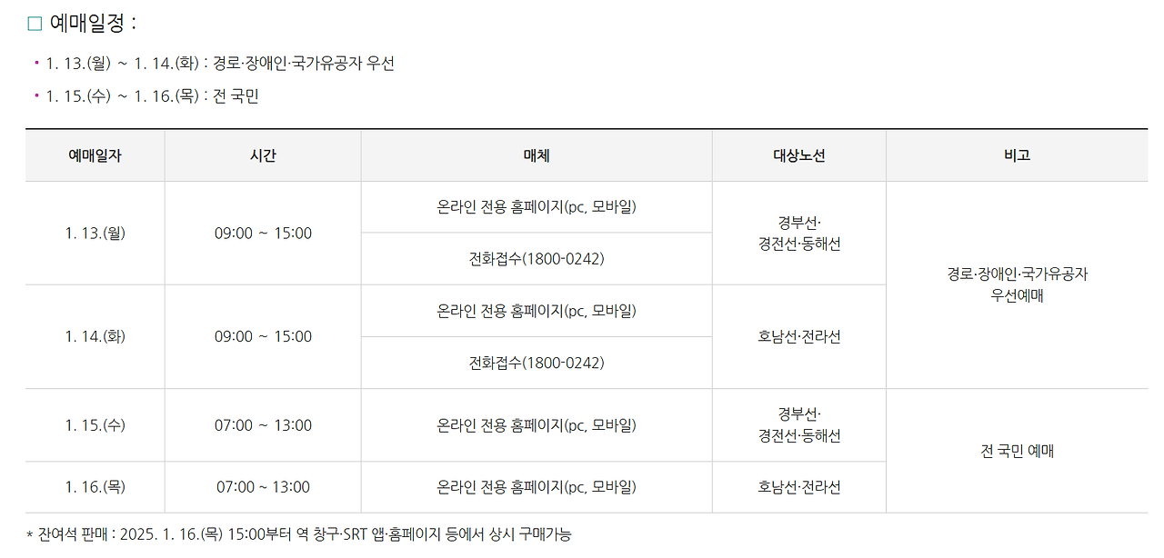 2025년 설날 기차표 예매방법 Ktx And Srt 기차표 예매 일정 총정리