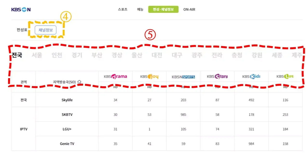KBS N SPORTS 편성표-KBS N SPORTS 채널번호 / KBS SPORTS 편성표