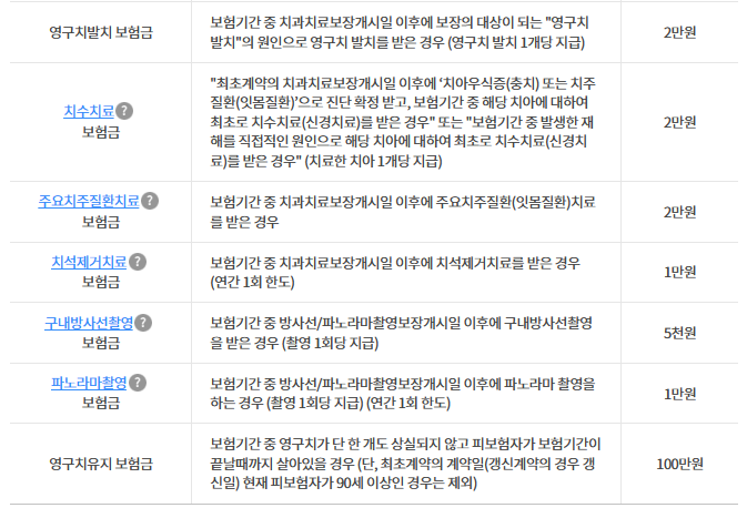 치아보험 순위 비교 Top 5 라이나생명 삼성화재 Aia 메리츠 신한라이프