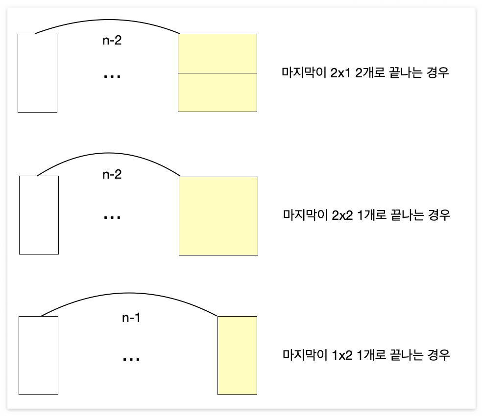 [Baekjoon] DP - 1793 타일링