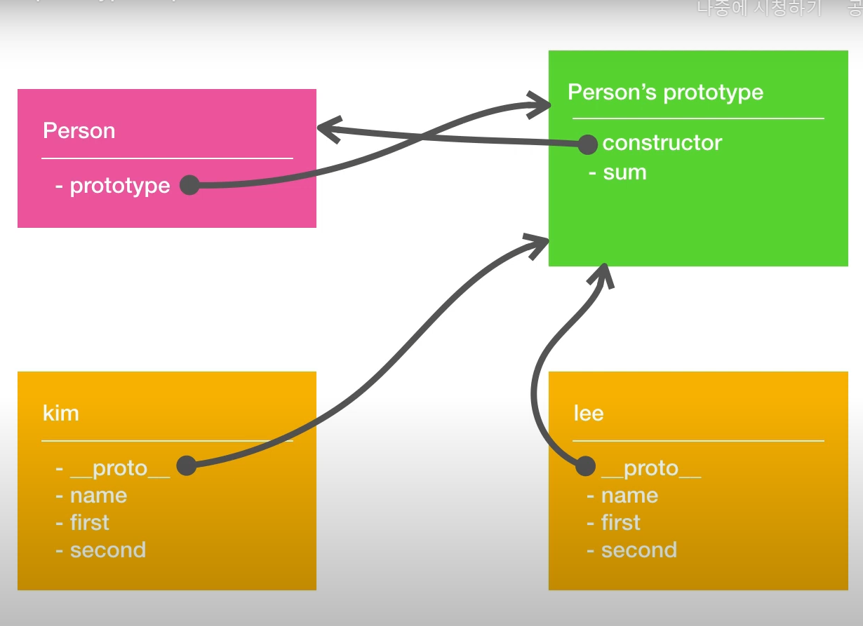 JS)모던 자바스크립트 Deep Dive 18장 함수와 일급 객체