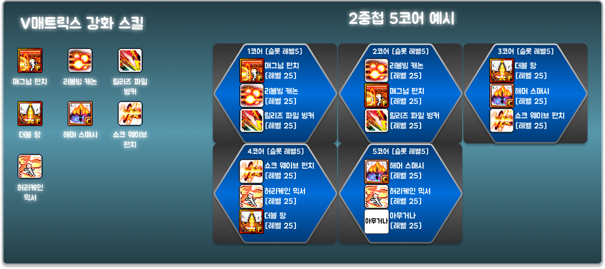 메이플스토리 💣 블래스터 어빌리티 하이퍼 코강 극딜 정리