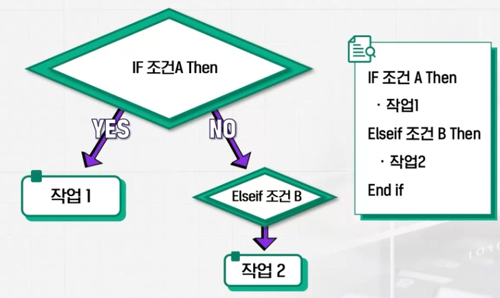 엑셀 매크로 IF조건문(IF, ELSEIF, ELSE) 사용하기