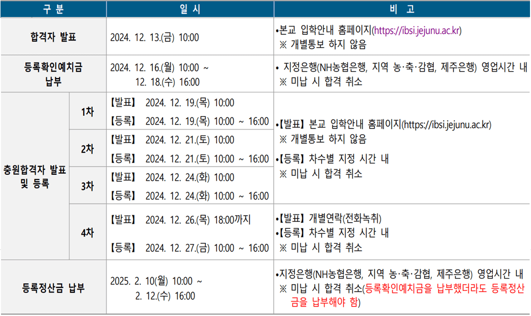 2025학년도 제주대 정시모집 합격자 발표 및 충원합격자 1차~5차최종 발표 조회 정시모집 실시간 경쟁률 수시모집 합격자