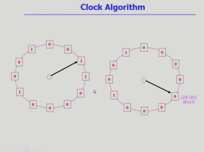 [운영체제(OS)] 10-2) Page Replacement Algorithm