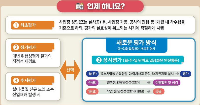 위험성평가 절차 및 작성방법 총정리feat 위험성평가지원시스템