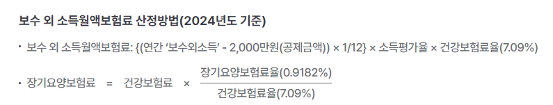 직장가입자 개인별 건강보험료 산출내역 조회 및 발급방법