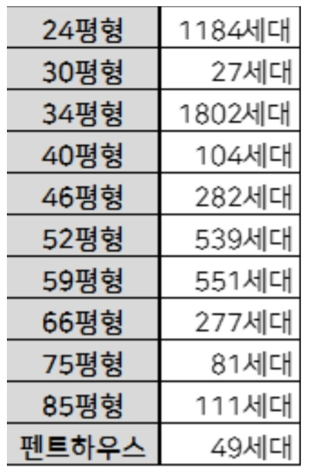 반포 디에이치 클래스트 청약 일반분양 일정 평면도 추첨제 물량 예상 당첨가점