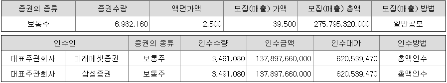 서울보증보험 상장 Ipo 공모주 청약 정보