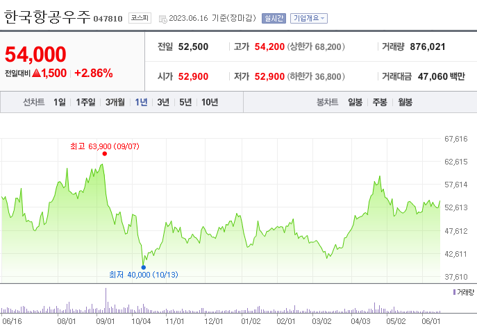 한국항공우주 주가 전망 분석과 목표주가 항공우주 관련주 방산 관련주