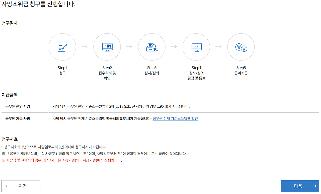 공무원 사망조위금 청구 신청방법연금관리공단 금액 포함