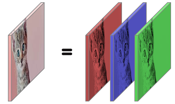 [딥러닝 일지] Conv2d 알아보기