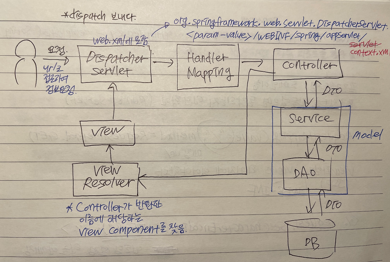 JSP(Java Server Page)