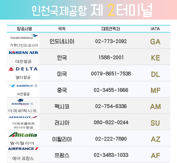 인천공항 12여객 터미널 취항 항공사 카운터 총정리