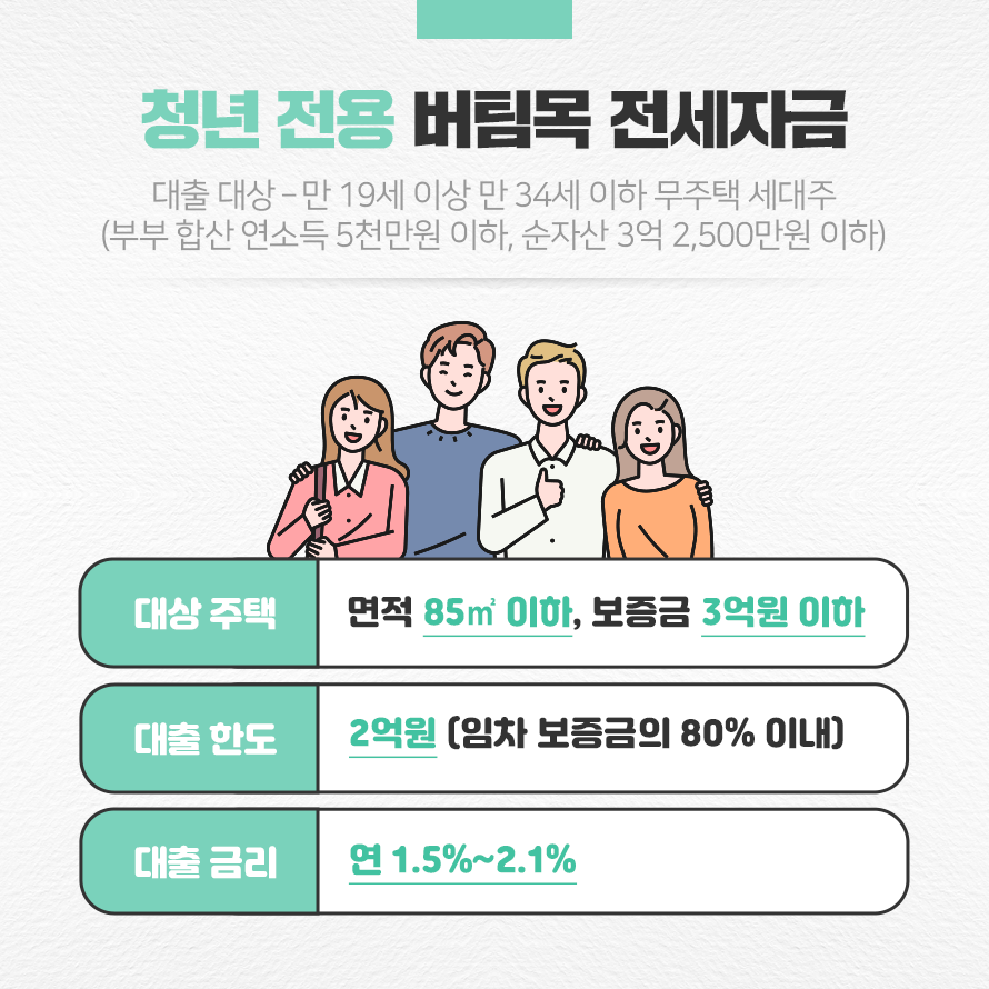 청년 2억 신혼부부 3억 버팀목 전세자금 대출 한도 확대