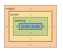 [CSS] Box Model (Content, Padding, Border, Magin)