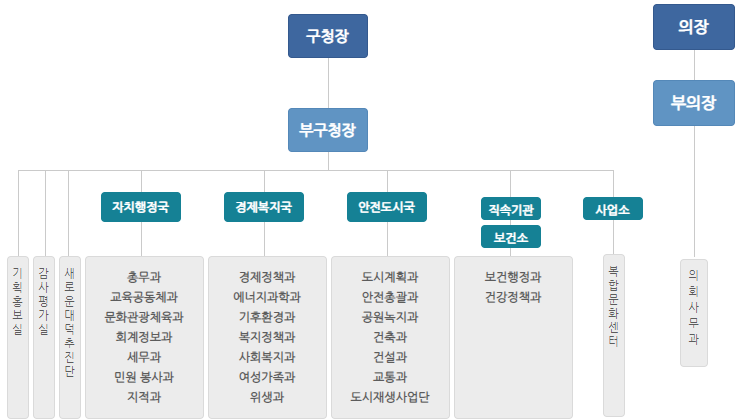 대전 대덕구청 홈페이지 민원실 전화번호 안내