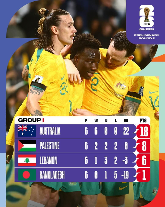 2026년 북중미 월드컵 아시아 2차 예선 조별 순위 3차 예선 조편성 일정 Fifa 랭킹 포트