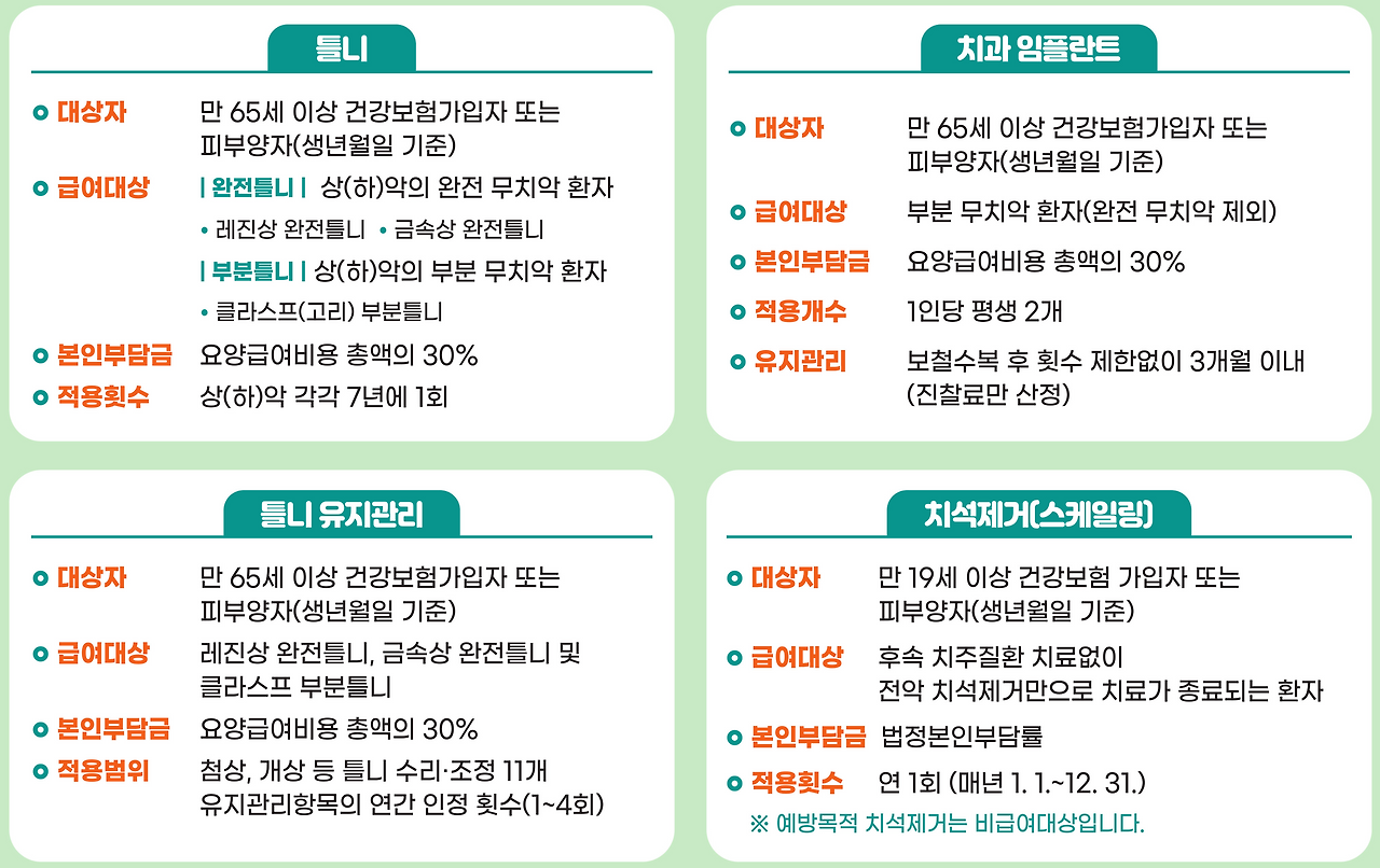 건강보험 치과시술 틀니 틀니 유지관리 치과 임플란트 치석제거스케일링 정리