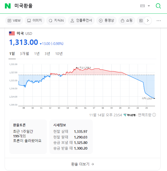 주식증여 셀프신고 필요서류 리스트 및 준비방법 증여계약서 양식 작성법