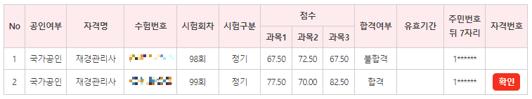 비전공자 직장인 99회 재경관리사 독학 합격 후기