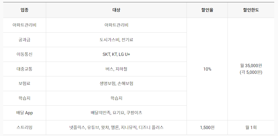 로카 Loca 365 카드 발급 혜택 장단점 및 추천 이유