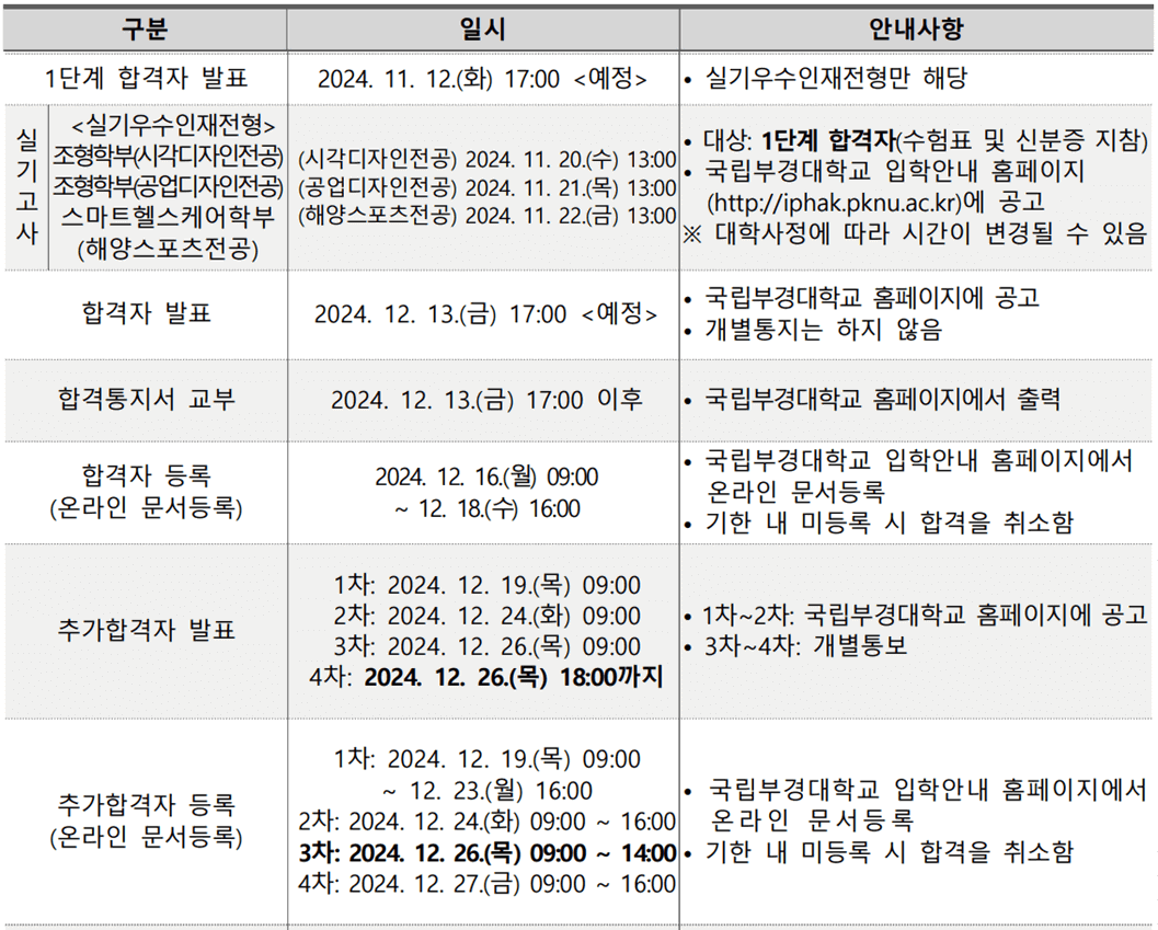 2025학년도 부경대 정시모집 합격자 발표 및 추가합격자 1차~4차 발표 조회 정시모집 실시간 경쟁률 수시모집 합격자 발표 및