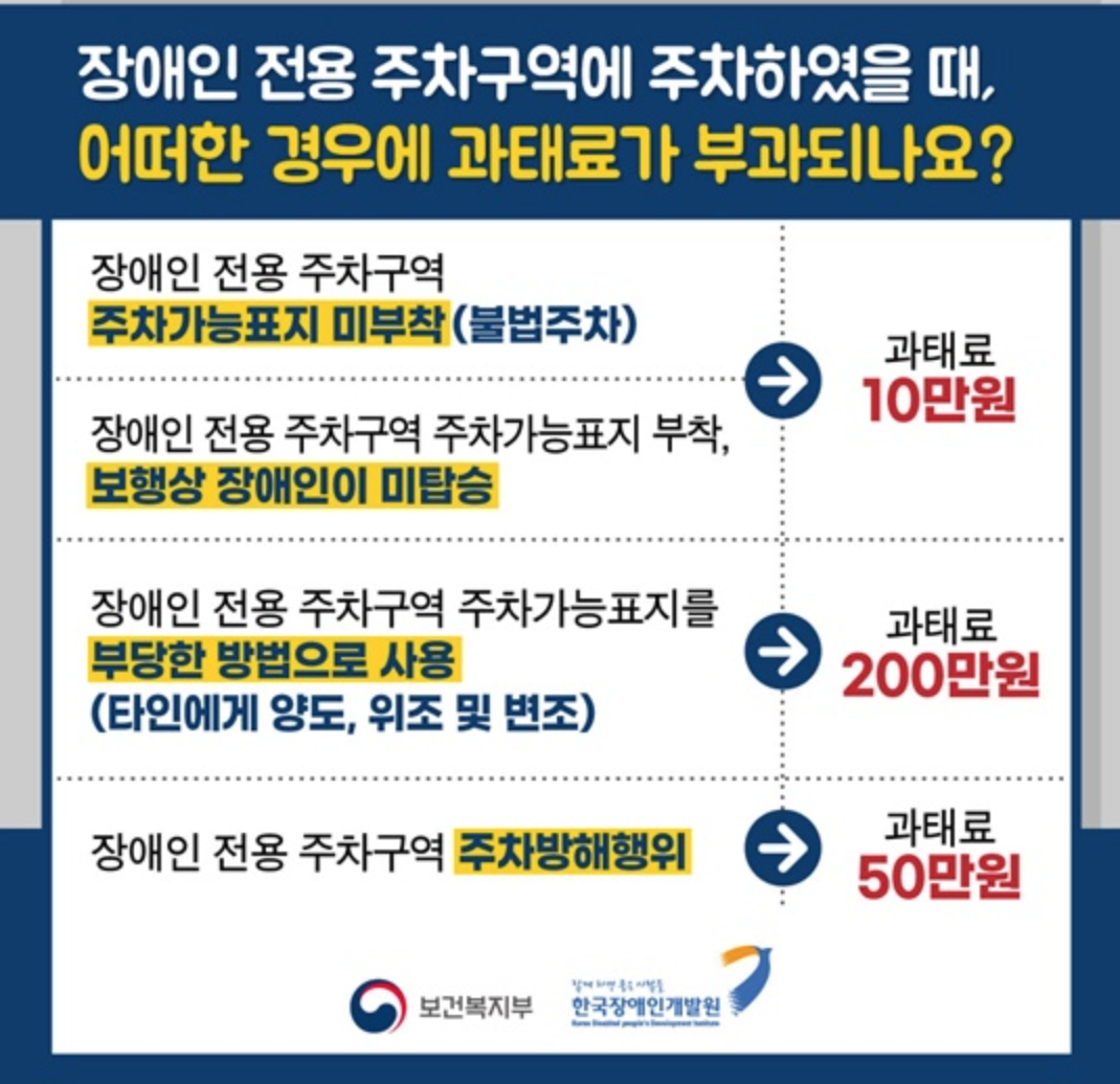 장애인 주차구역 위반신고 이렇게 하면 100 과태료