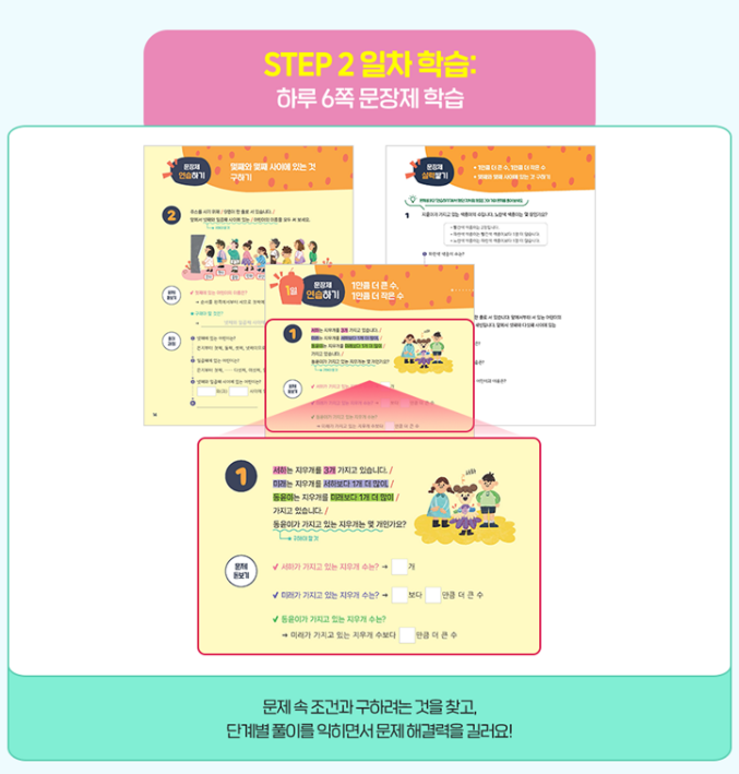 초등 문제집 추천 하루에 여섯쪽씩 풀면 20일 완성 되는 수학문장제 문제집
