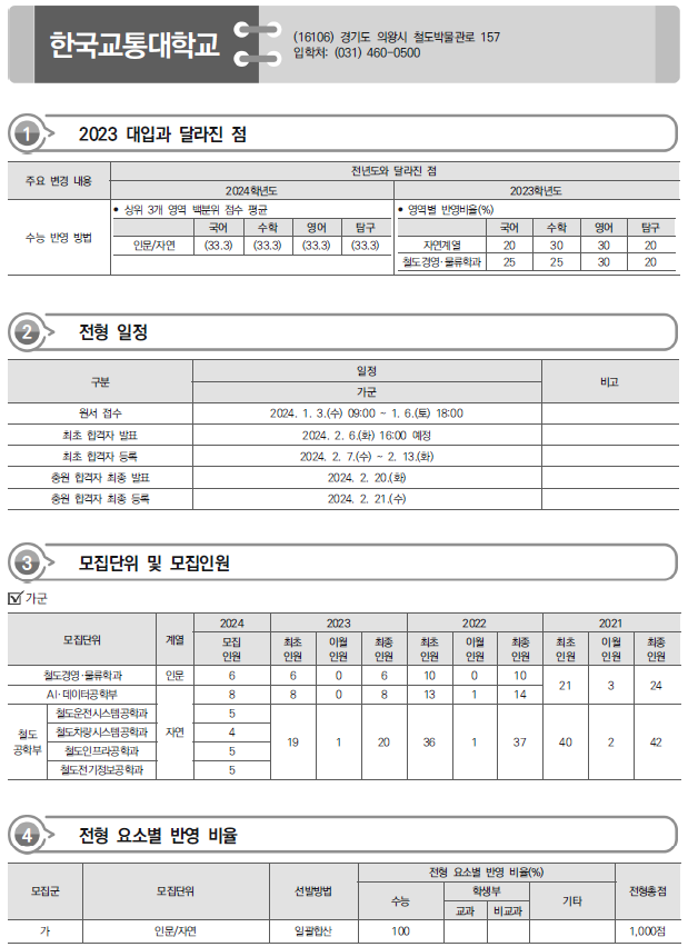 2024학년도 한국공학대 한국교통대 한국교원대 정시 가나다군 모집요강 반영방법 및 전년도 입시결과커트라인