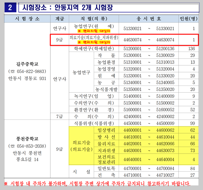 2024년 경상북도 의료기술직 공무원 시험장소 경쟁률 대방열림고시학원