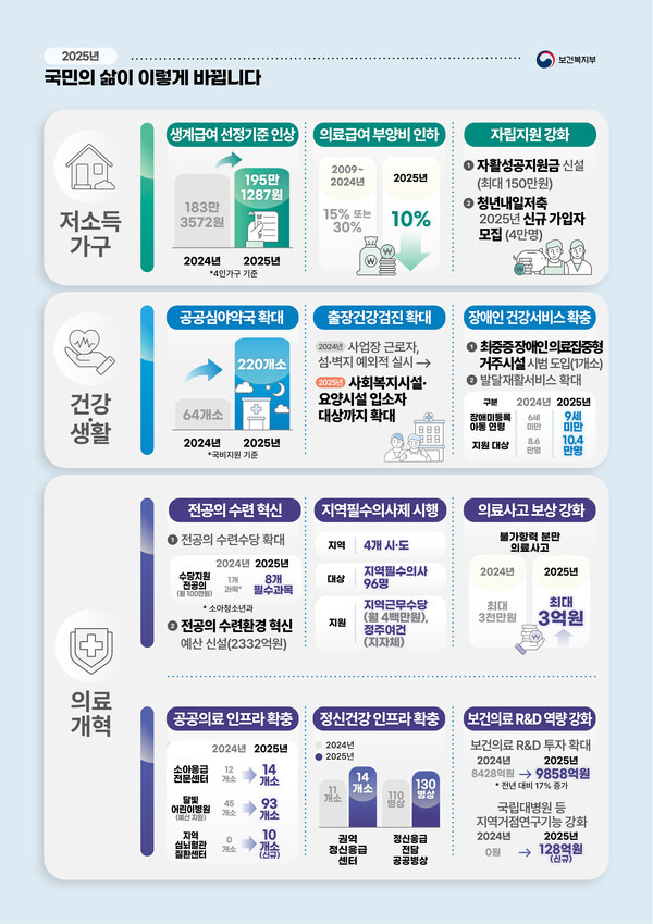 보건복지부 홈페이지 바로가기
