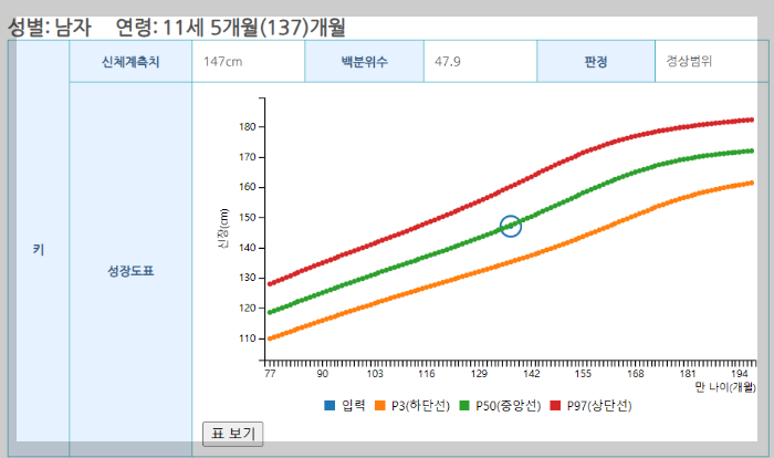 소아청소년 평균 신장 및 체중성장도표 알아보기