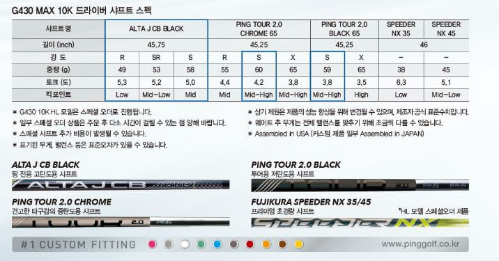 핑 드라이버 G430 맥스 10k 스펙 가격 후기 총정리