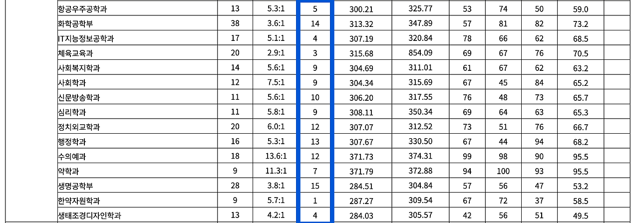 2025 전북대 정시 합격자 발표 일정 2022~ 2024 추가합격 예비번호