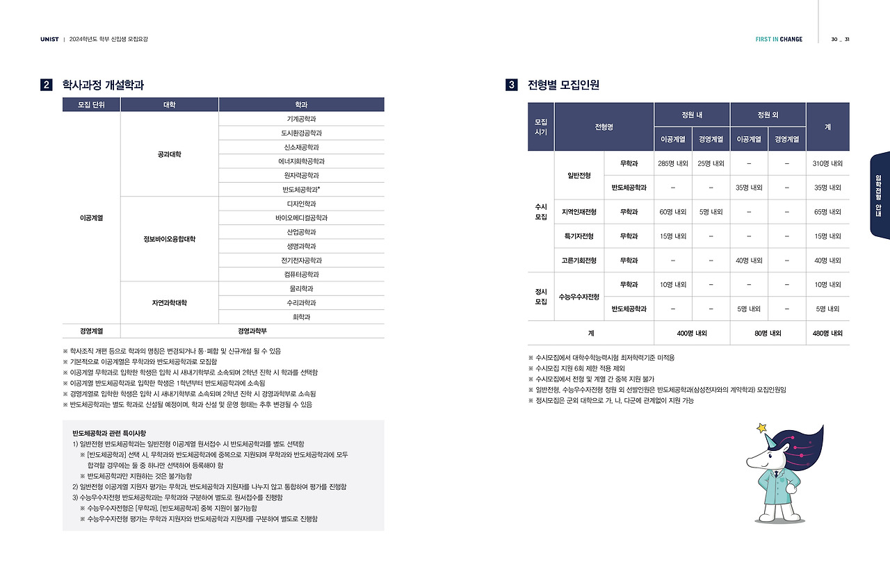 2023학년도 UNIST 수시등급 :: 미분때려