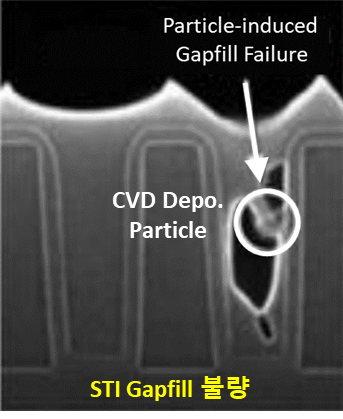[딴딴's 속성과외] 증착 공정 -1편- / 불랑사례 / 실무에서 충분히 일어날 수 있는 불량 유형. - 딴딴's 반도체사관학교