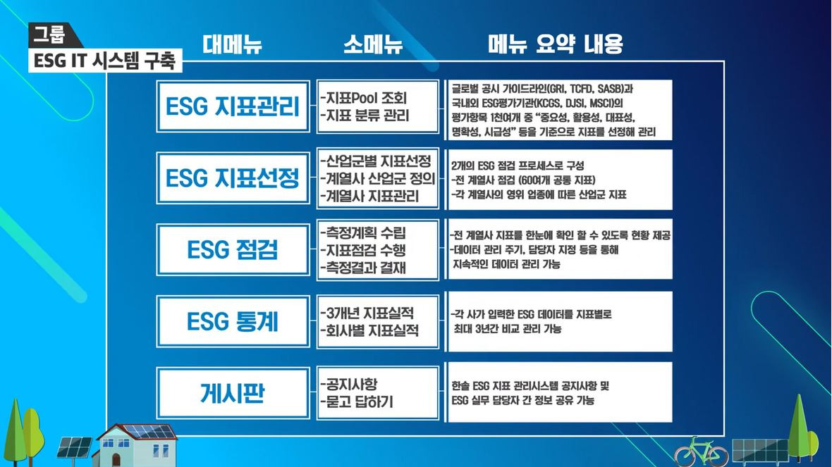 한솔그룹, 전 계열사 ESG 지표관리시스템 구축