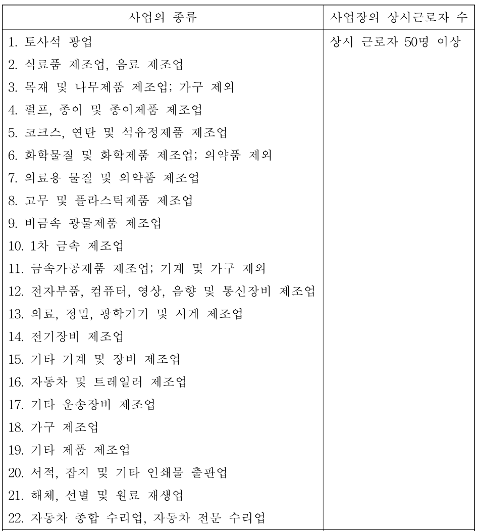 산업안전보건법 안전보건관리책임자
