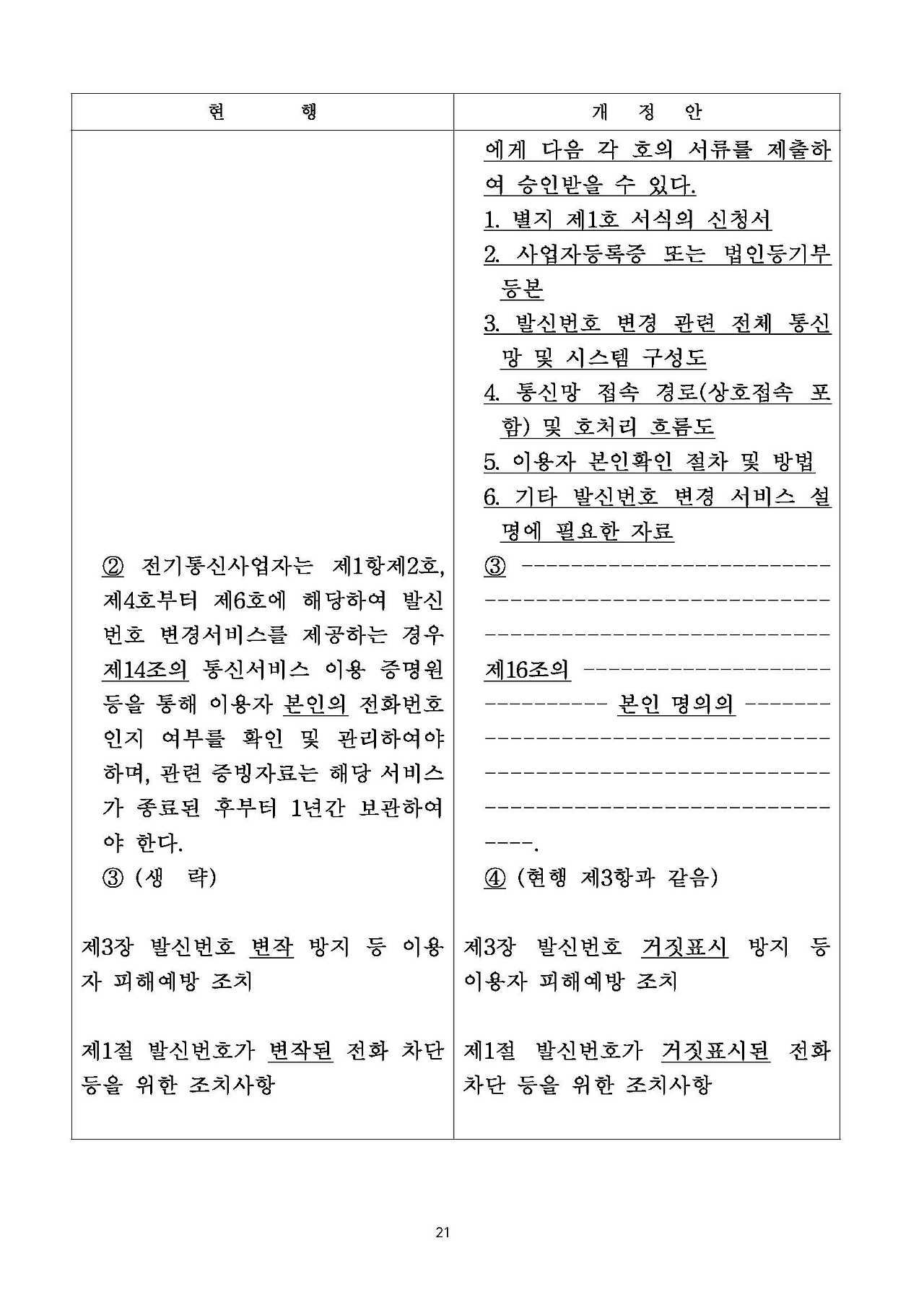 거짓으로 표시된 전화번호로 인한 이용자의 피해 예방 등에 관한 고시 개정 미래창조과학부고시 제2022 07호
