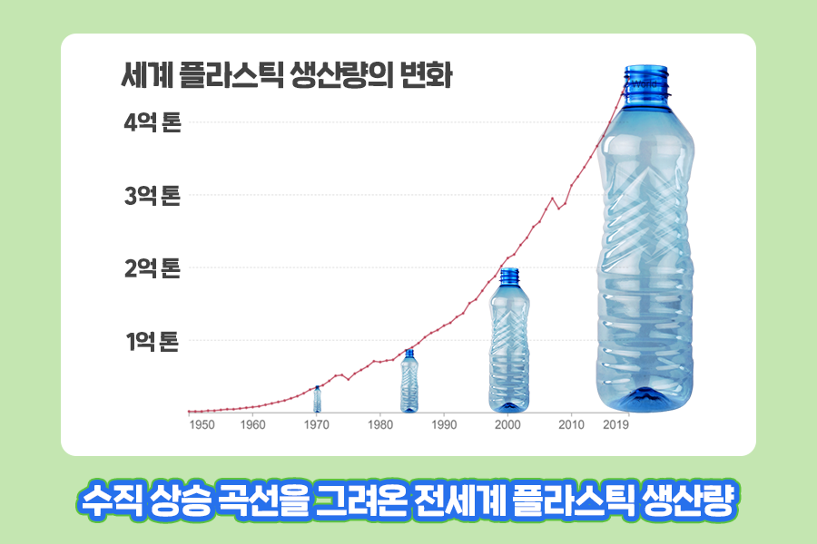 월간화학 생분해성 플라스틱 시대의 도래 1