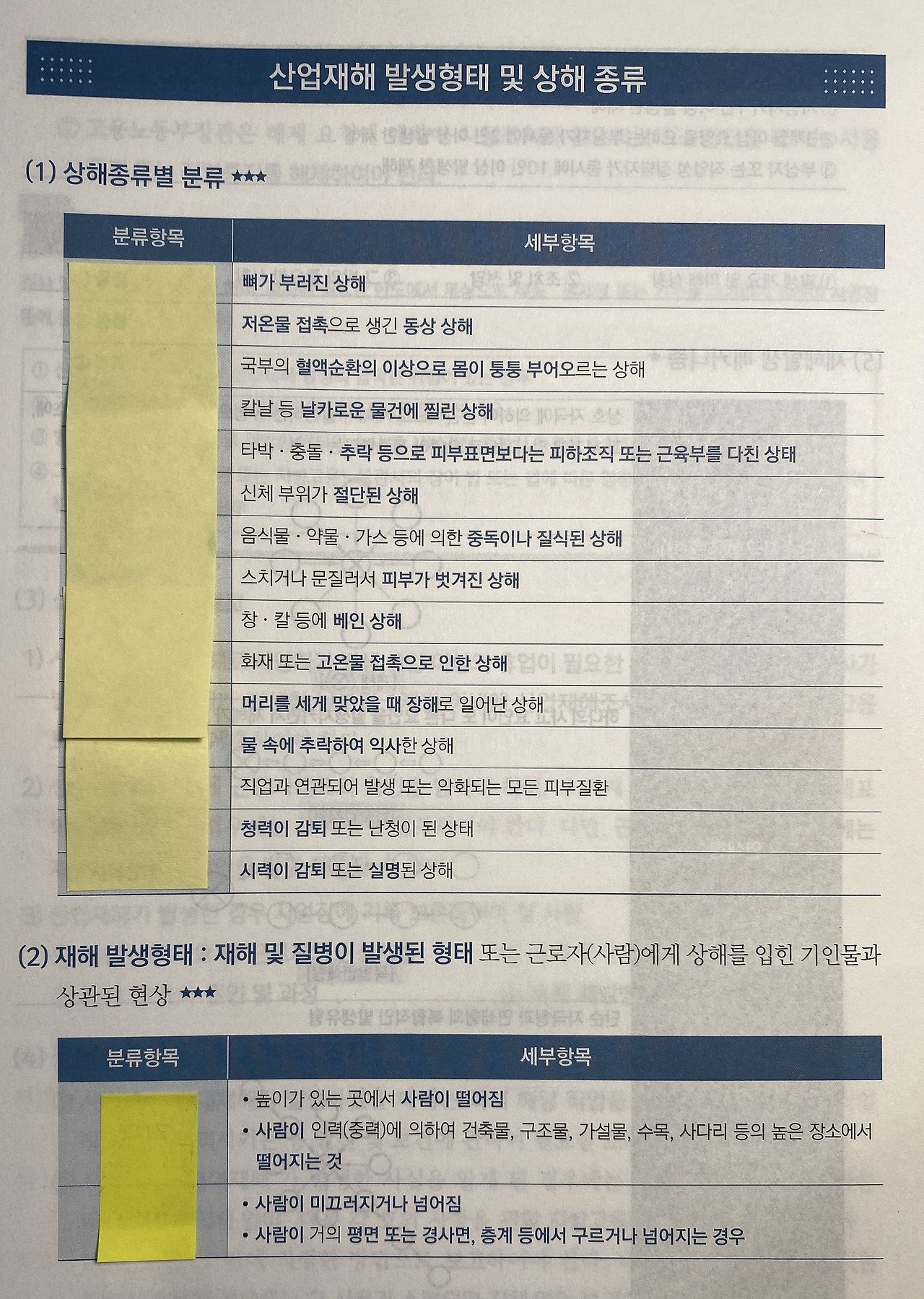 산업재해 발생형태 및 상해 종류 재해발생형태 스페이스디자인