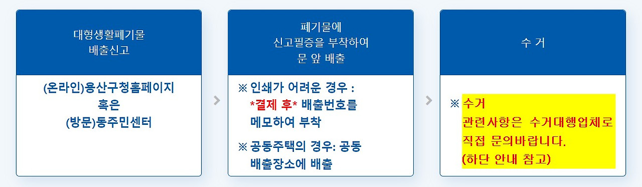 용산구청 홈페이지 바로가기 (https://www.yongsan.go.kr)