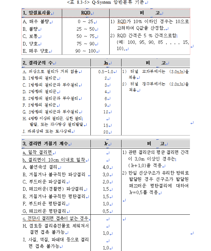 RMR & Q-system 암반분류법